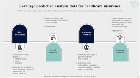 Predictive Analysis In Healthcare Powerpoint Ppt Template Bundles PPT PowerPoint