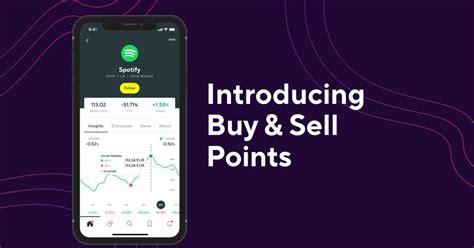 The Start Of Buy And Sell Points Stockrepublic