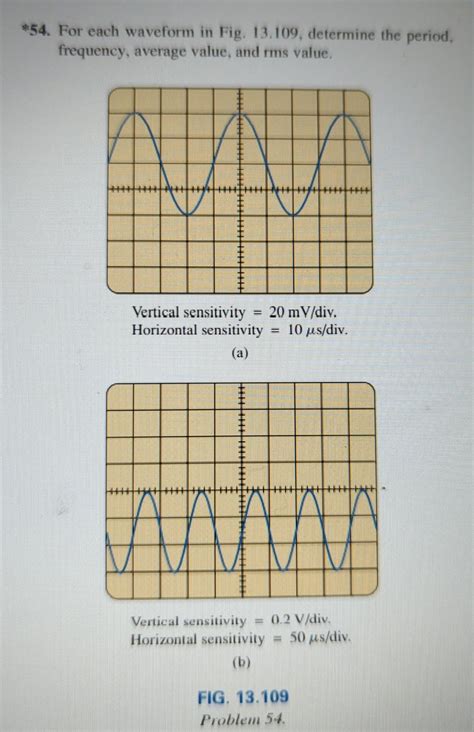 Solved 54 For Each Waveform In Fig 13 109 Determine The Chegg Com