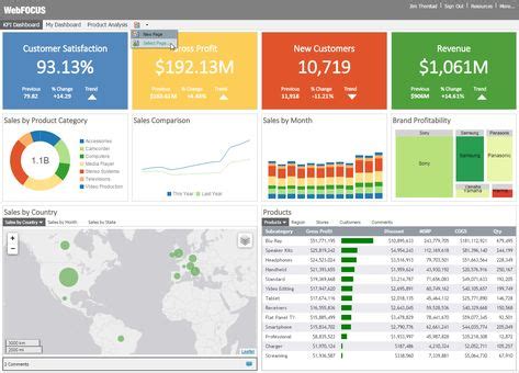 8 Idees De Power Bi Design Tableau De Bord Tableau De Bord Dataviz Images