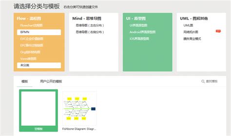使用网站processon在线作图 csdn博客