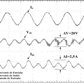 Input Current Idc Input Voltage Vdc And Output Current Io Download Scientific Diagram