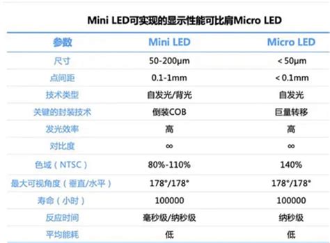 为什么说miniled显示器是目前microled设备最好的平替 新浪电竞电竞赛事直播报道新浪电子竞技