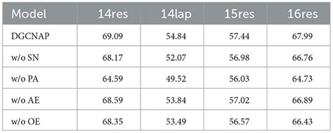 Frontiers Dual Graph Convolutional Networks Integrating Affective