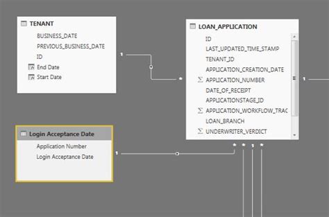 Solved Related Function Not Working Microsoft Fabric Community