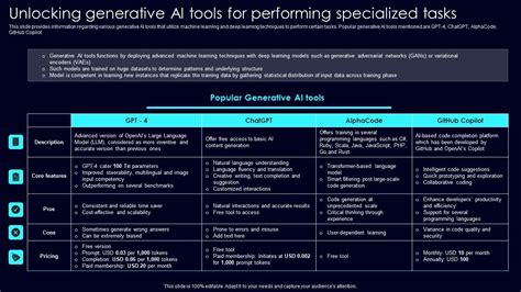 Unlocking Generative Ai Tools Exploring Rise Of Generative Ai In