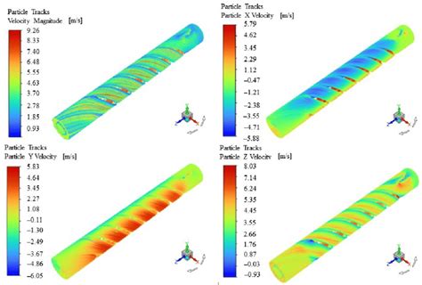 Velocity Distribution Of Sand Particles In A Fixed Pitch Cyclone