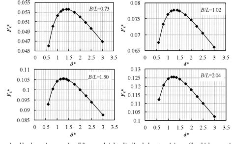 Figure 1 From Numerical Analysis And Experimental Research On Load Carrying Capacity Of Water