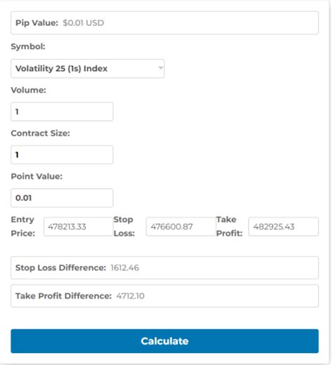 Volatility 25 1s Index Pip Calculator Example For You Get Know Trading