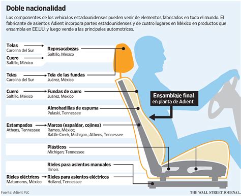 Transdoc El fin del Nafta pondría en aprietos al sector automotor en
