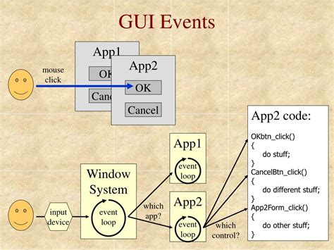 Ppt User Interface Programming In C Basics And Events Powerpoint