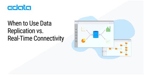 Cdata Software On Linkedin Datareplication Realtimeconnectivity