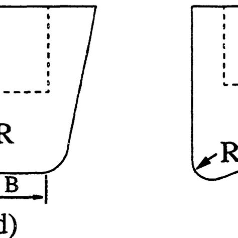 Pdf Drawbeads In Sheet Metal Stamping A Review