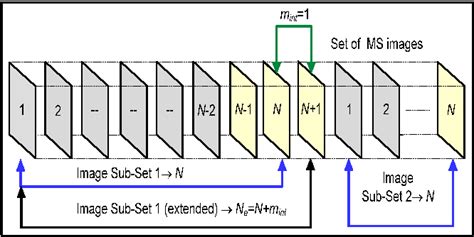 Figure 1 From Hierarchical Principal Component Analysis Based