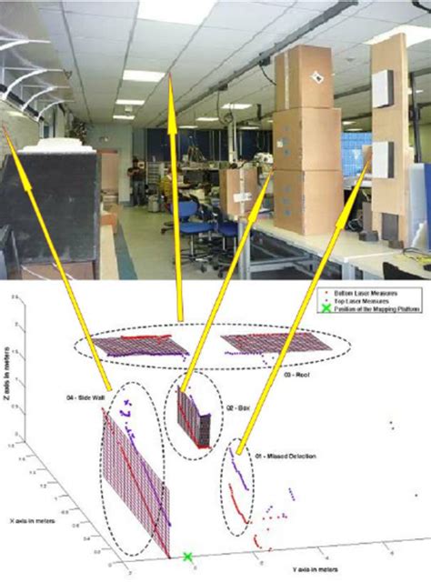 Extracted Planar Patches Real Data Download Scientific Diagram