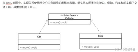 【设计模式】uml类图（思维导图图解）uml思维导图 Csdn博客