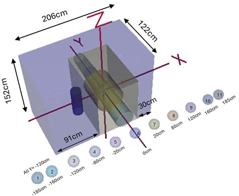 Radiation Safety Neutron Transport Simulation Mcnp Adelphi Technology Inc Radiation Safety Neutron Transport Simulation Mcnp Adelphi Technology Inc
