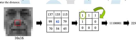 Figure 3 From Face Recognition Based Attendance System Semantic Scholar