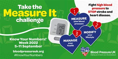 Get To Know Your Numbers This Week Welcome