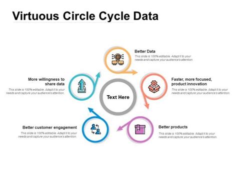 Customer Success Cycle Slide Team