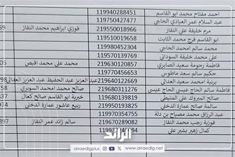 ‎شبكة الرائد الإعلامية‎ Added A شبكة الرائد الإعلامية