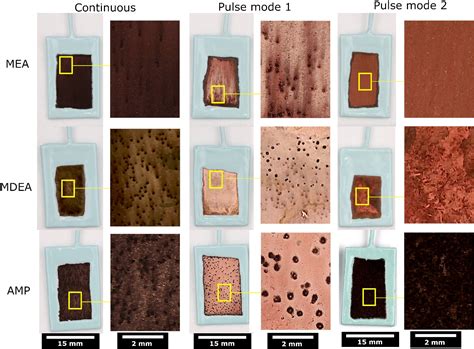 Figure 7 From Electrochemical Characterization Of Electrodeposited Copper In Amine Co2 Capture