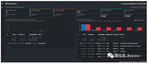 10个好用的web日志安全分析工具前端日志工具有哪些 Csdn博客