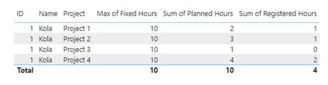 Solved Maximum Value In A Matrix Visual Microsoft Fabric Community