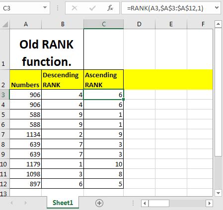 How To Use The RANK Function In Excel