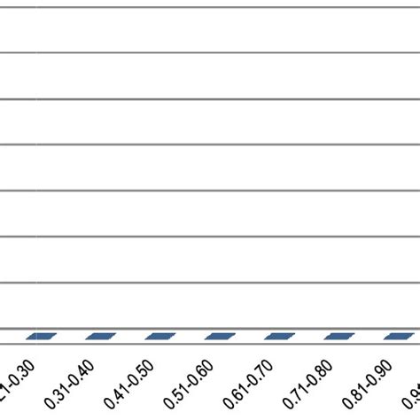 Graph Showing The Economic Download Scientific Diagram