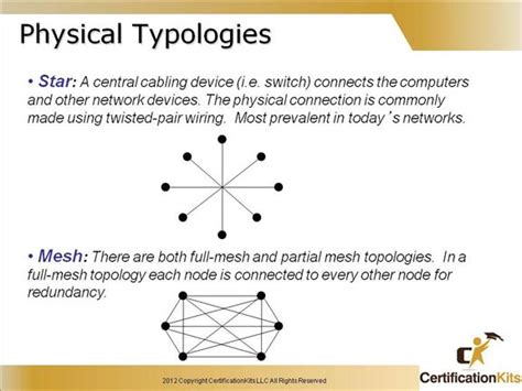 Cisco Ccent Icnd1 Internetworking And Security Part Ii