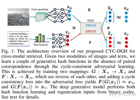 Cyclegan In Hashing For Cross Modal Retrieval 知乎