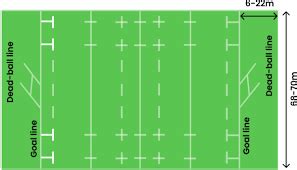 How Far Is 100 Yards Explained With Visual Examples Conversions