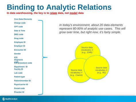 Late Binding In Data Warehouses Health Catalyst
