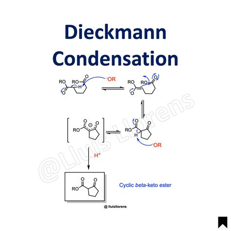 Dieckmann Condensation