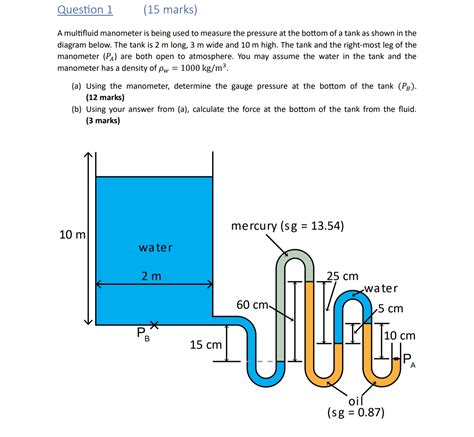 Solved Question 1 15 Marks A Multifluid Manometer Is Being Chegg