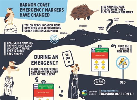 Barwon Coast Coastal Land Managers Emergency Markers At Barwon Coast