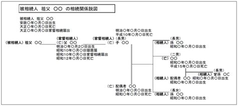 横浜市緑区の相続登記（相談） 【相続登記の相談窓口】横浜リーガルハート司法書士事務所