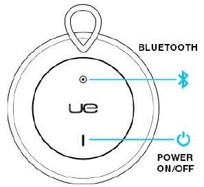 Ultimate Ears UE WONDERBOOM Manual ManualsLib