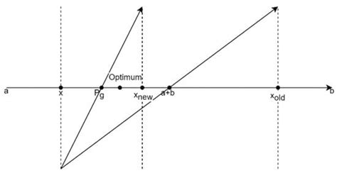 Electronics Free Full Text An Adaptive Beetle Swarm Optimization Algorithm With Novel