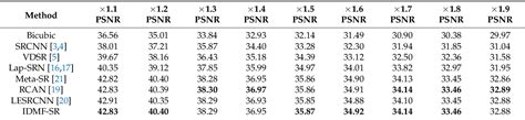 Table 2 From Multi Scale Factor Image Super Resolution Algorithm With Information Distillation