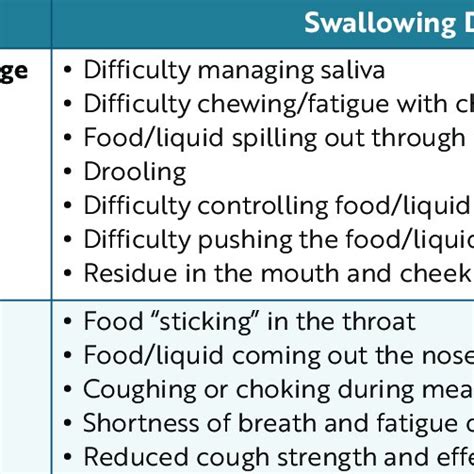 Maintaining Weight With Als Download Scientific Diagram