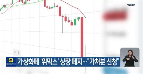 가상화폐 ‘위믹스 상장 폐지“가처분 신청”