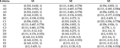 Normalized Fuzzy Decision Matrix Download Scientific Diagram
