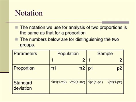 Ppt Biostatistics Course Part 11 Comparison Of Two Proportions