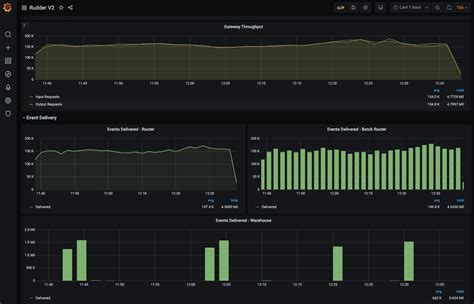 Rudderstack Announces 21m Series A News Rudderstack Cdp