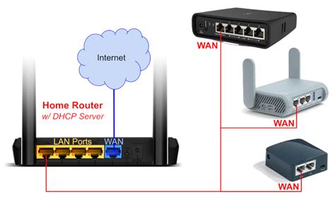 Connecting Nodes To Home Routers — Aredn® Documentation Latest Documentation