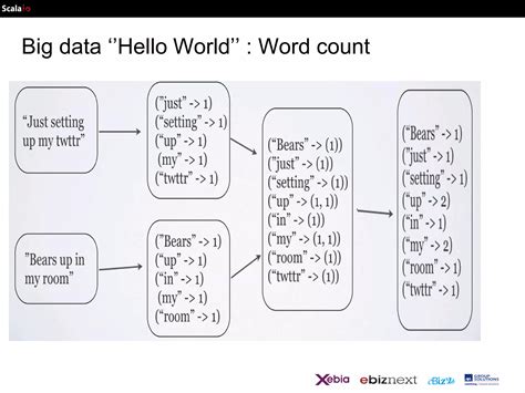big data analytics with scala at scala io 2013