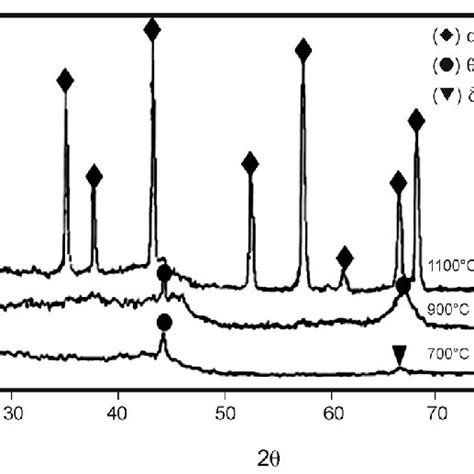 Ftir Spectra Of Polyacrylamide Gel Net A Before And B After Oxidation Download