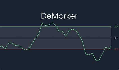Demarker Indicator Strategies Insights And Practical Applications